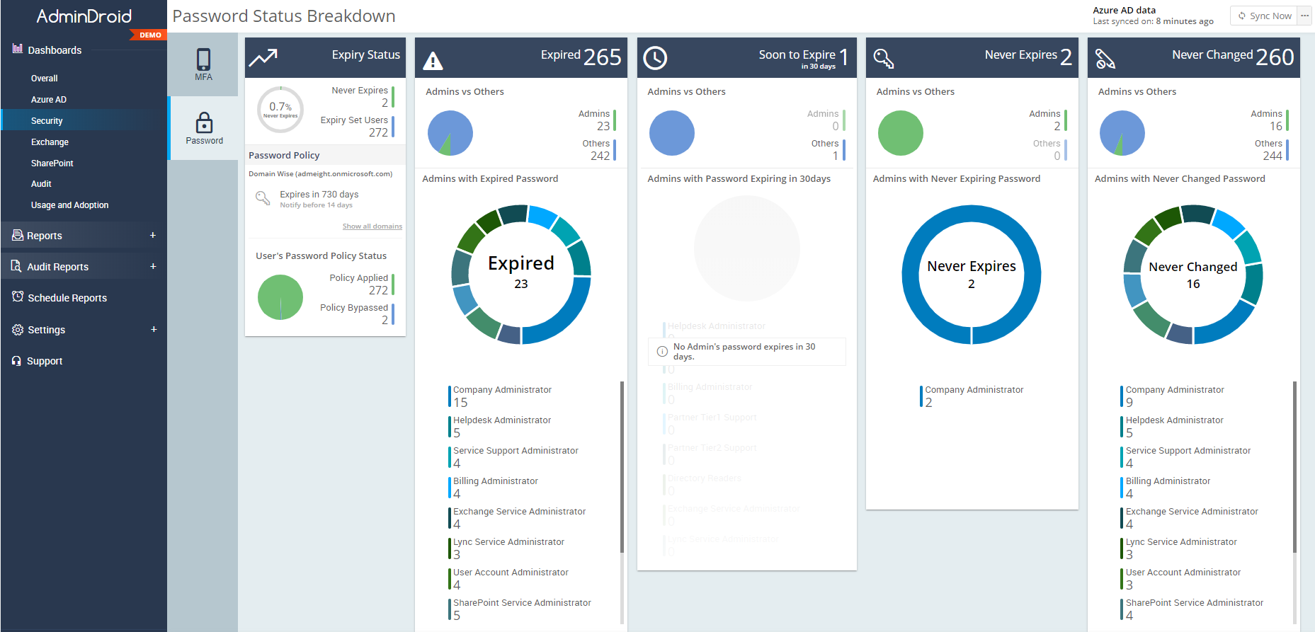 AdminDroid – very powerfull reporting on your M365/O365 tenant – ddamir ...